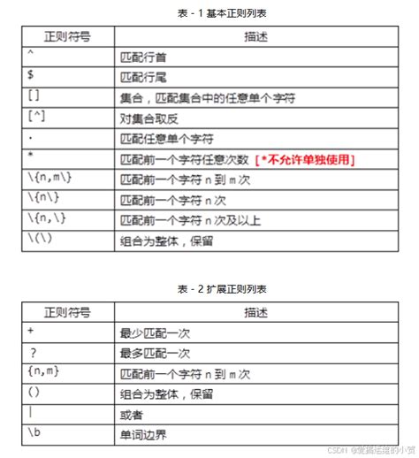 日常脚本必备 字符串处理andsedandawk Csdn博客