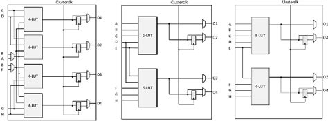 Figure From Optimized FPGA Architecture For Machine Learning Applications Using Posit