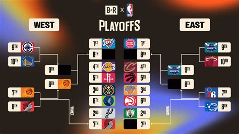 Nba Playoff Picture 2026 For East West Bracket After Hornets Blazers