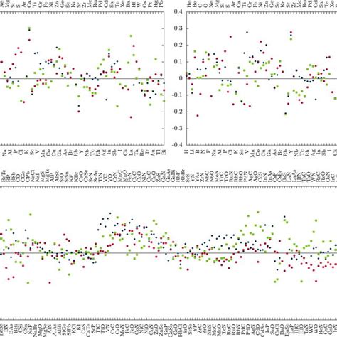 Color Online Histogram Of The Relative Error Of The Lattice Constant