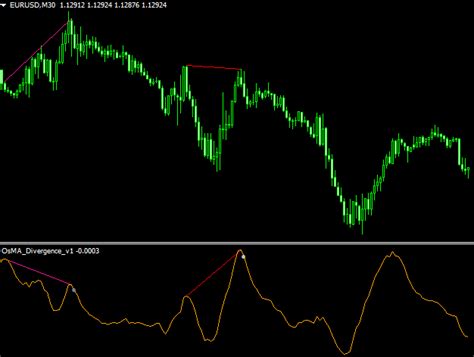 Rsi Osma Forex Mt Indicator Free Download