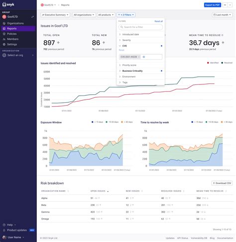 Bolstering Snyks Developer Security Platform In 2022 Snyk