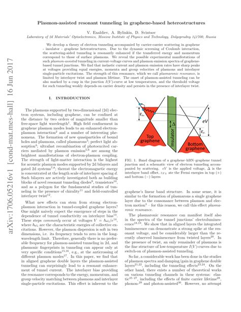Pdf Plasmon Assisted Resonant Tunneling In Graphene Based Heterostructures