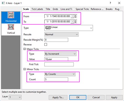 Help Online Tutorials Multiple Axis Plot