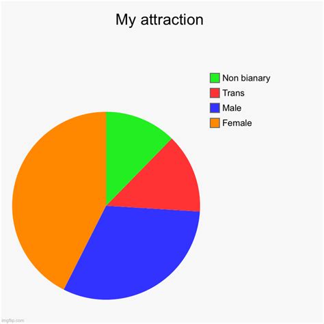 My Attraction Imgflip