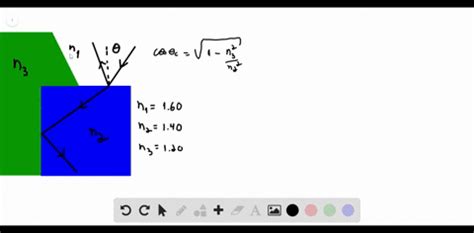 SOLVED Total Internal Reflection In Fig 33 58 Light From Ray A Refracts From Material 1 Left N