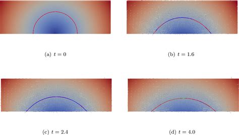 figure 1 from a unified variational framework on macroscopic