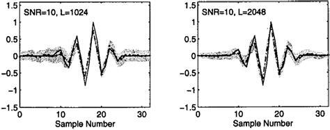 Results Of The Proposed Method Bispectrum Slices 11 And 12