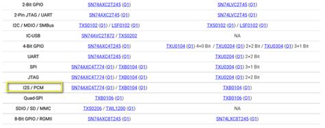 Txs0108e 该电平转换芯片适用于i2s电路的转换吗 逻辑论坛 逻辑 E2e™ 设计支持