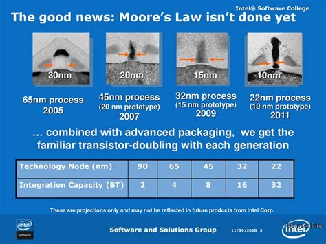 Confronting Manycore Parallel Programming Beyond Multicore Ppt Download