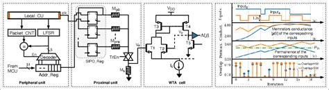 figure 1 from neuromorphic system for spatial and temporal information