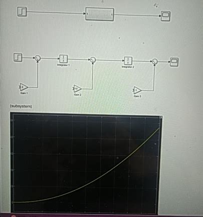 An Open Loop Response Simulink Model For A Single Chegg Com