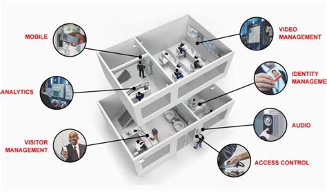 한화비전 웨이브 Vms·amag 출입 통제 시스템 제공