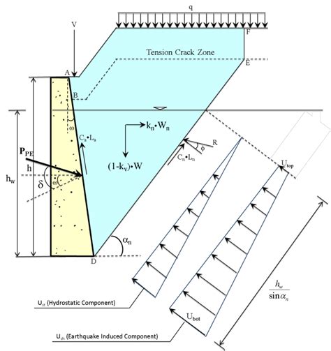 Seismic Passive Trial Wedge Download Scientific Diagram
