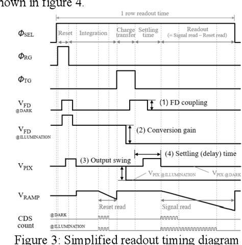 figure 1 from artificial neural network based compact model for circuit