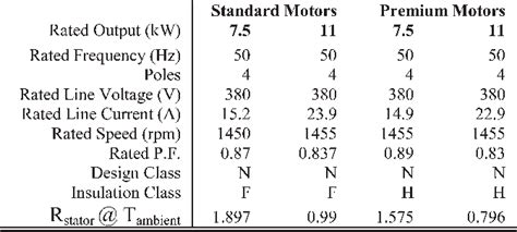Table I From Analysis Of A Nonintrusive Efficiency Estimation Technique For Induction Machines