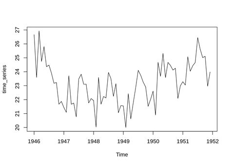 Chapter 10 Introduction To Time Series Edav Fall 2021 Monwed Community Contributions