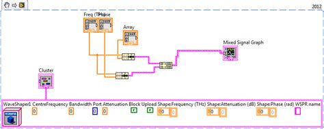 Cluster In Control Panel Ni Community