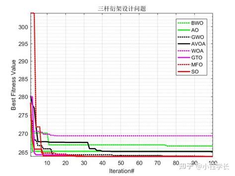 智能优化算法实验：工程问题工程设计问题合集： 知乎