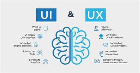 Demystifying UI vs. UX: What’s the Difference and Why Does It Matter? | by Lutfi Verdian | Mar ...