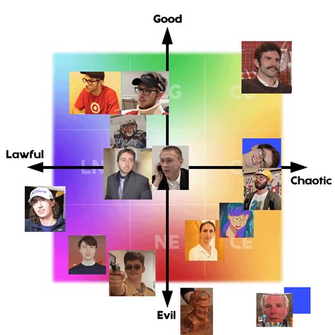 Made An Alignment Spectrum Rscottthewoz