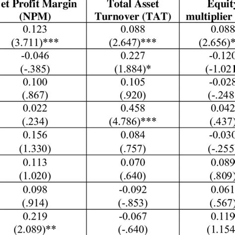 Cross Sectional Regression Results Of The Association Between Download Table