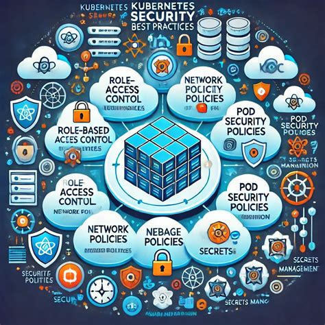 🔑🔑🔑day 21 Kubernetes Security Best Practices🔑🔑🔑 By Vinoth Subbiah