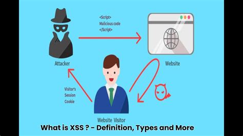 what is reflected xss cross site scripting explain in detail with live