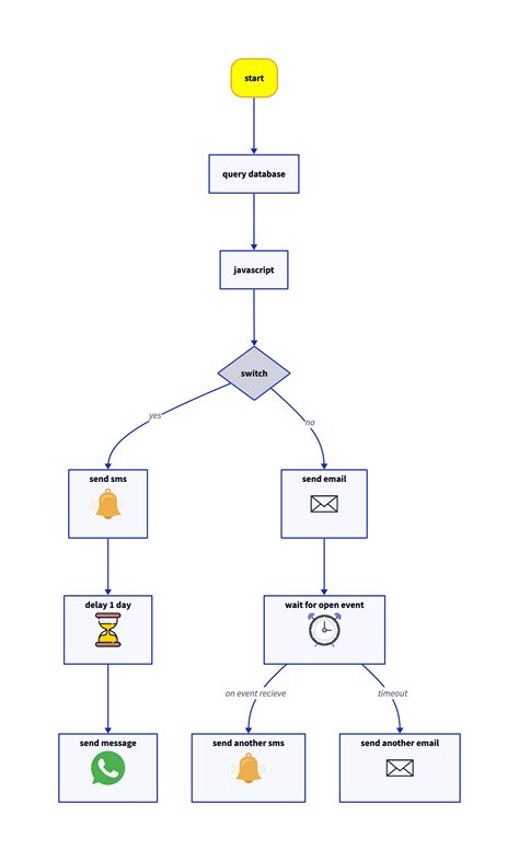 Designing And Implementing Orchy Distributed Workflow Orchestrator By Mohit Kumar Medium