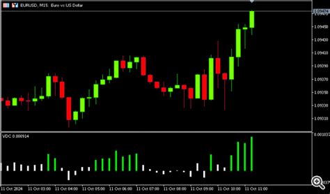Plotting Indicator Values Into The Future For Begginers Predictions