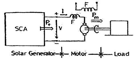 Schematic Diagram Of The System Under Study Download Scientific Diagram
