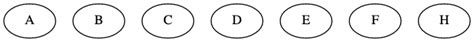 graphviz dot有向图 四 node节点布局控制之rank group subgraph graphviz subgraph csdn博客