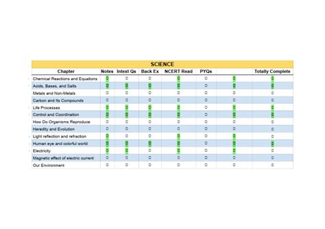 Science Checklist 10th Pdf