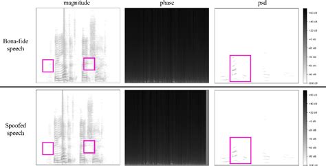 Figure 1 From Replay Attack Detection With Complementary High Resolution Information Using End