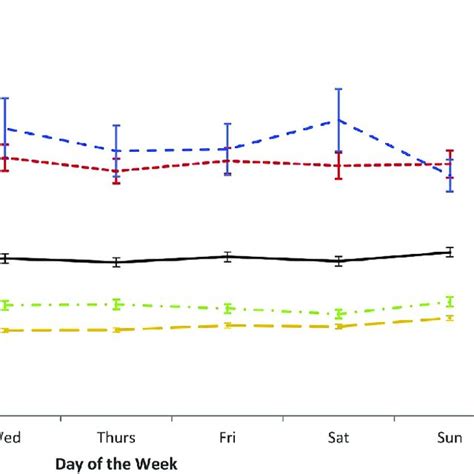 Distribution Of Daily Caffeine Intake From All Coffee Consumption