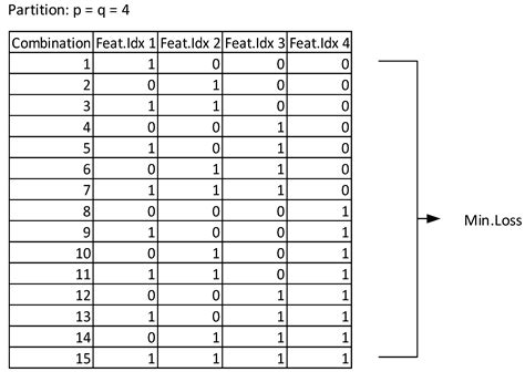 Optimal Feature Aggregation and Combination for Two-Dimensional Ensemble Feature Selection