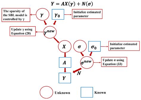 Remote Sensing Free Full Text Infrasound Source Localization Of