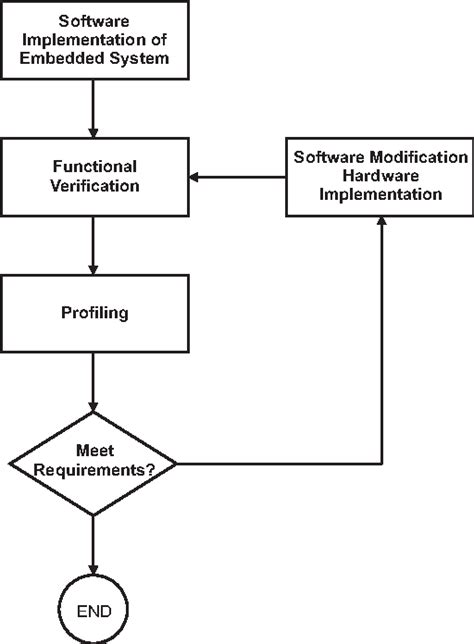 nios embedded processor semantic scholar