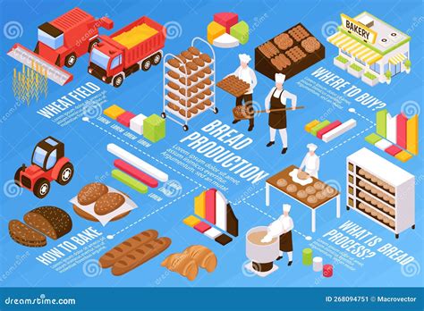 Bread Production Process With Automated Processing Line Vector