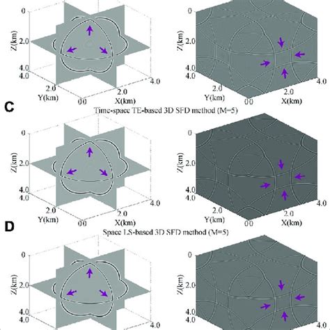 3d Segeage Salt Model A Velocity B Density Download