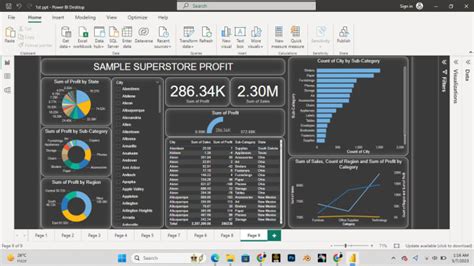Write Any Data In Loving Power Bi By Dhananjay Fiverr