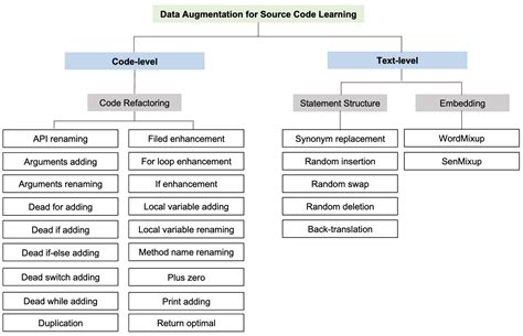 Github Zemingdpt4code Emse 2025 Boosting Source Code Learning