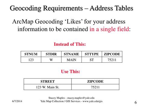 Ppt Geocoding Powerpoint Presentation Free Download Id1313468