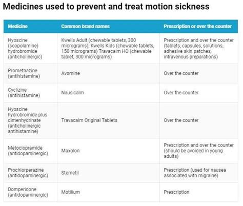 Best Motion Sickness Drug At Jenny Abate Blog