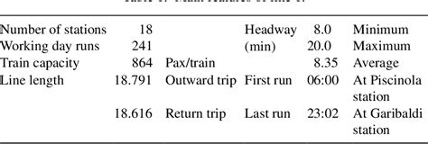 Table 1 From Assumptions And Simulation Of Passenger Behaviour On Rail Platforms Semantic Scholar