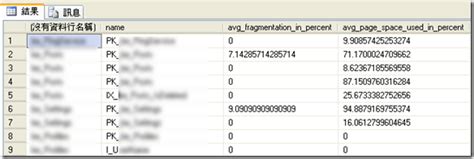 讓 Sql Server 告訴你有哪些索引應該被重建或重組 The Will Will Web 讓 Sql Server 告訴你有哪些索引應該被重建或重組 The Will Will Web