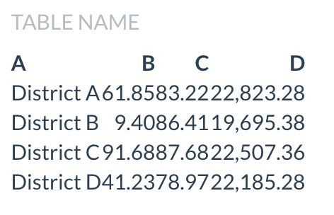R Markdown Tricks For Generating HTML Reports Urban Data Palette