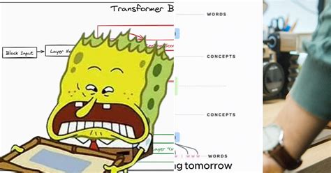 List Llm Architecture Curated By Marcin Wawryszczuk Medium