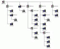 Tree Layouts Automatic Graph Layout YFiles For HTML Documentation