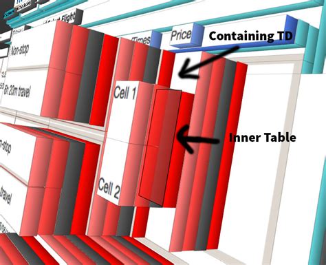 Jquery Make Table Size Within Td Same As Containing Td Stack Overflow